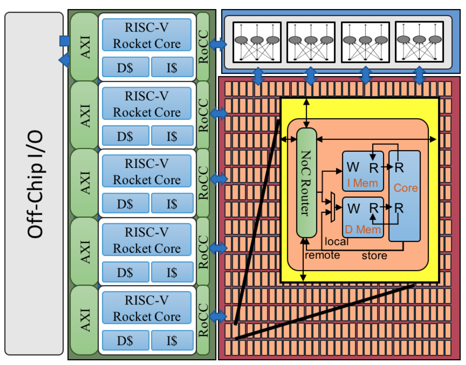 14/16nm ASIC Design | UW Department of Electrical & Computer Engineering